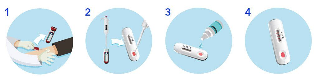 How COVID-19 Antibody Tests Work – Pandemic Pondering