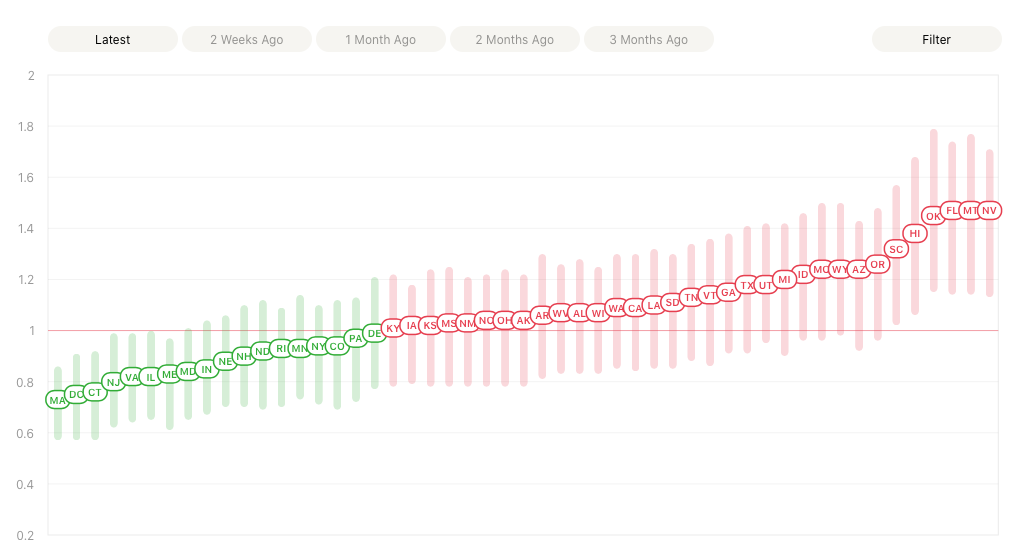 A brief update on Rt.Live – Pandemic Pondering