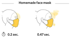 Universal Masking! – Pandemic Pondering